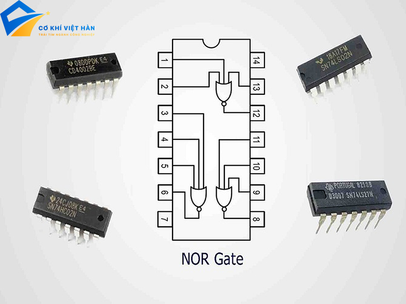 Tìm Hiểu Chi Tiết Về Các Cổng Logic Trong Kỹ Thuật Số